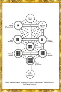The Magical Keys of Solomon
