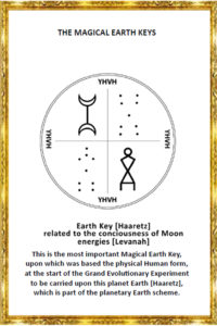 The Magical Keys of Solomon