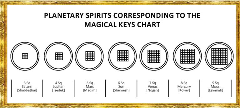 The Magical Keys of Solomon