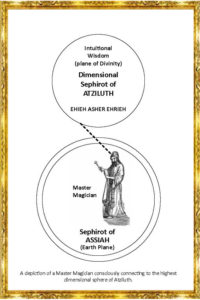 The Magical Keys of Solomon